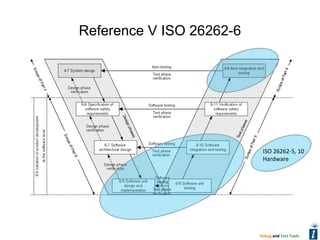 Tool Qualification v12.02