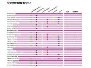 E:DN ecodesign tools | PPT