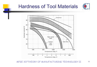 Tools material cutting for engineering.ppt