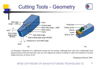 Tools material cutting for engineering.ppt