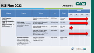 Required for engineering site Tools.pptx