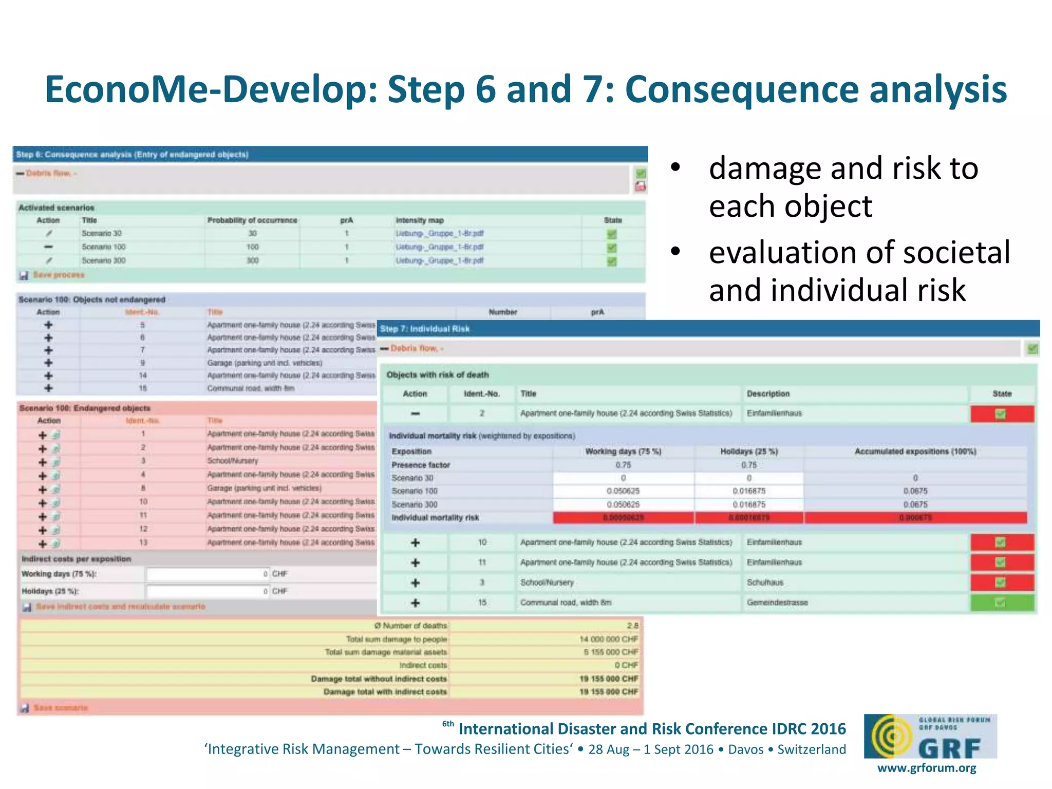 Tools for Assessment and Mapping of Natural Hazard Risks, Michael ...