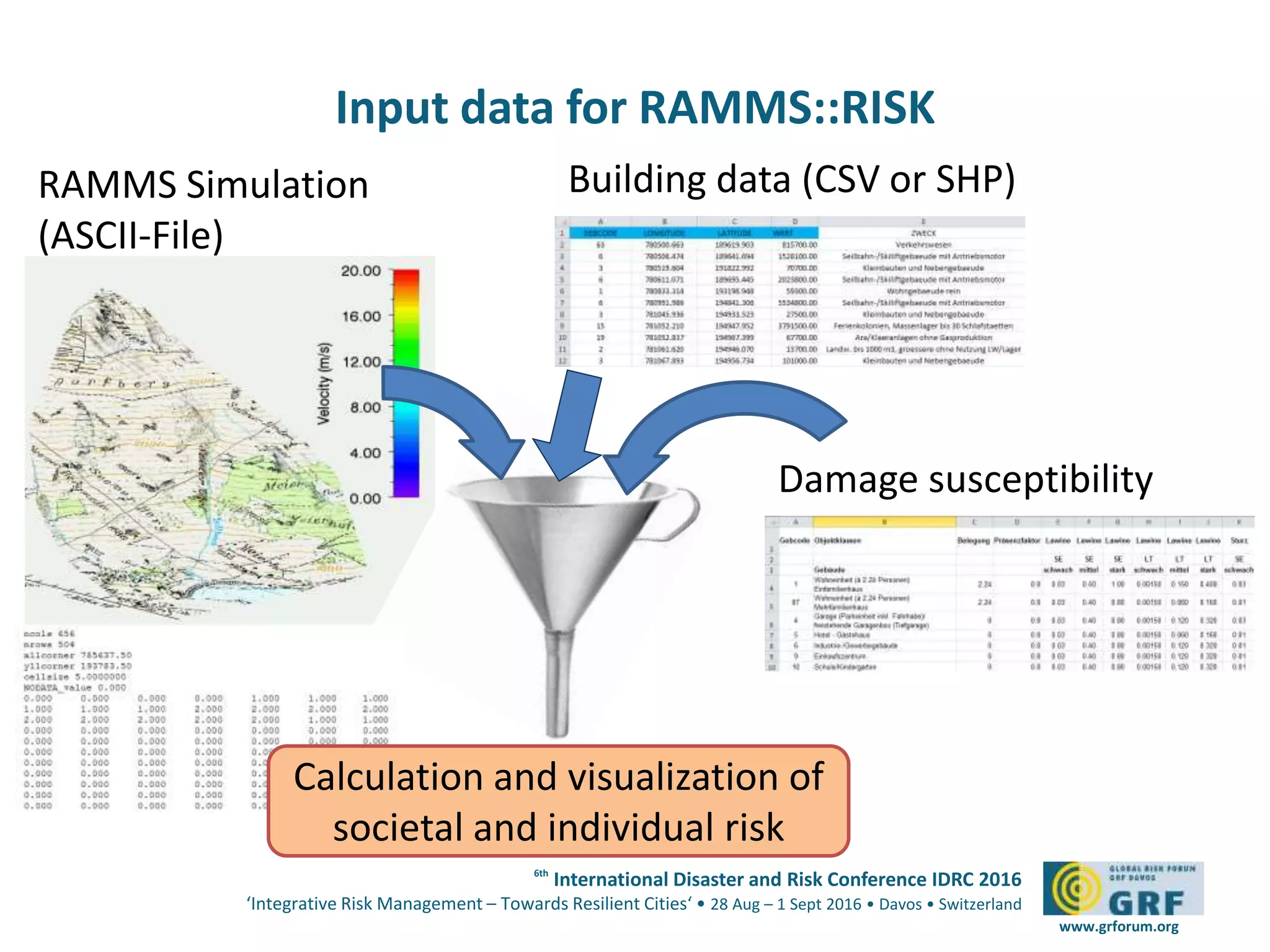 Tools for Assessment and Mapping of Natural Hazard Risks, Michael ...