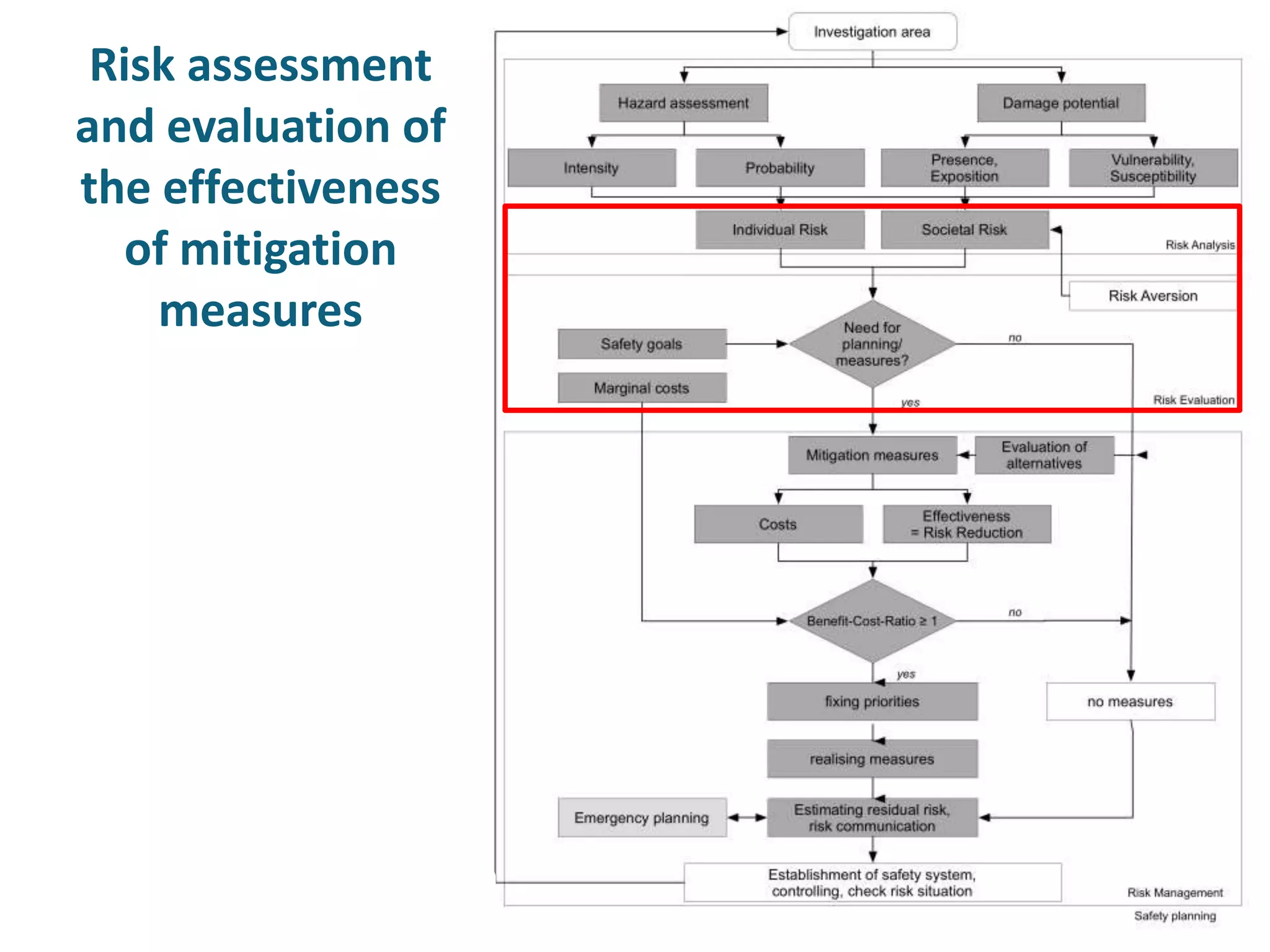 Tools for Assessment and Mapping of Natural Hazard Risks, Michael ...