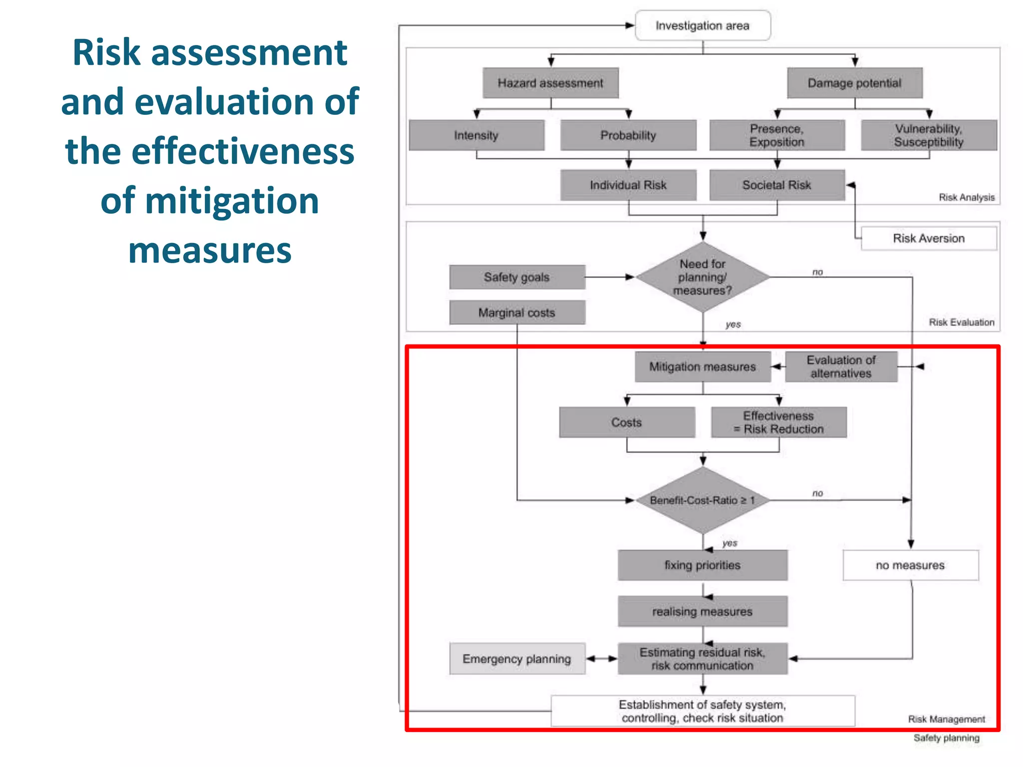Tools for Assessment and Mapping of Natural Hazard Risks, Michael ...