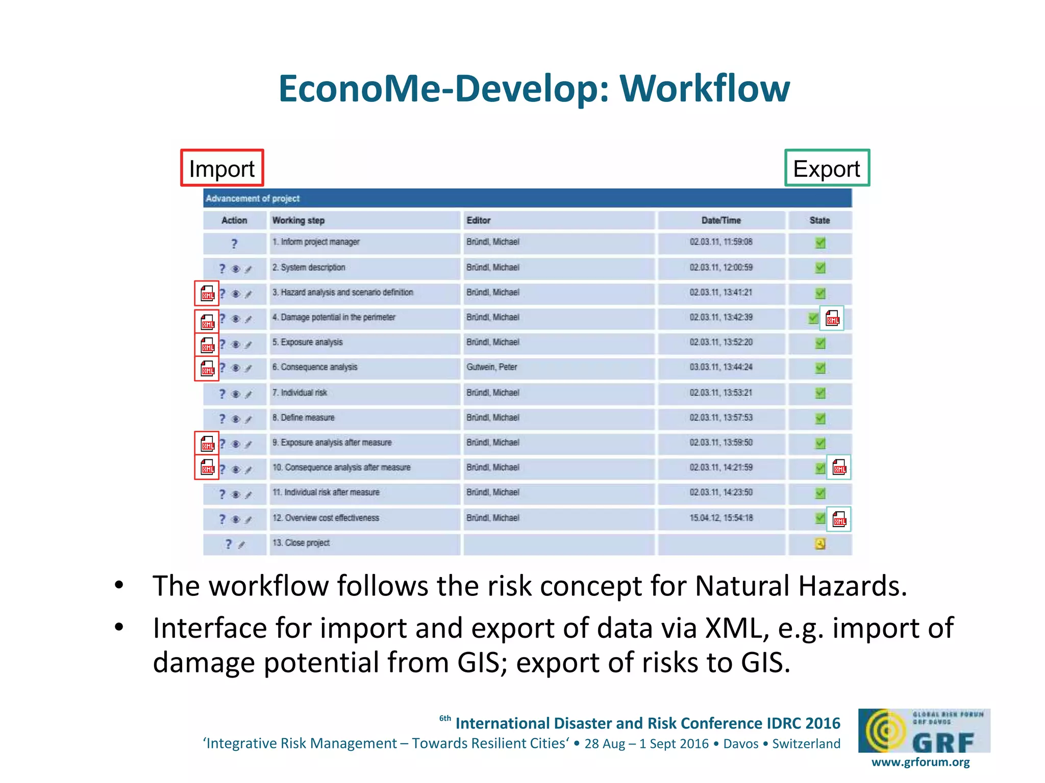 Tools for Assessment and Mapping of Natural Hazard Risks, Michael ...