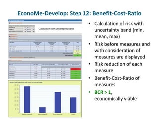 Tools for Assessment and Mapping of Natural Hazard Risks, Michael ...