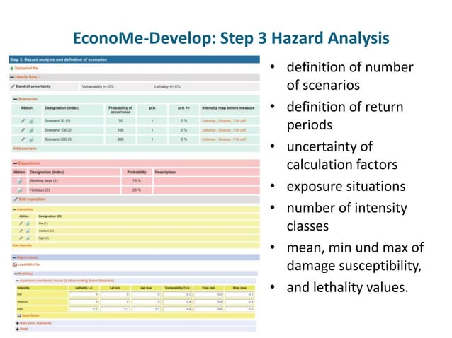 Tools for Assessment and Mapping of Natural Hazard Risks, Michael ...