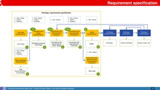 Ontology development basic tools | PPT