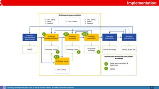 Ontology development basic tools | PPT