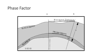 ARCHINT: Tools for Interior Space Planning, Design & Analysis | PPTX