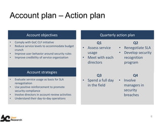 IT Account plan example | PPT