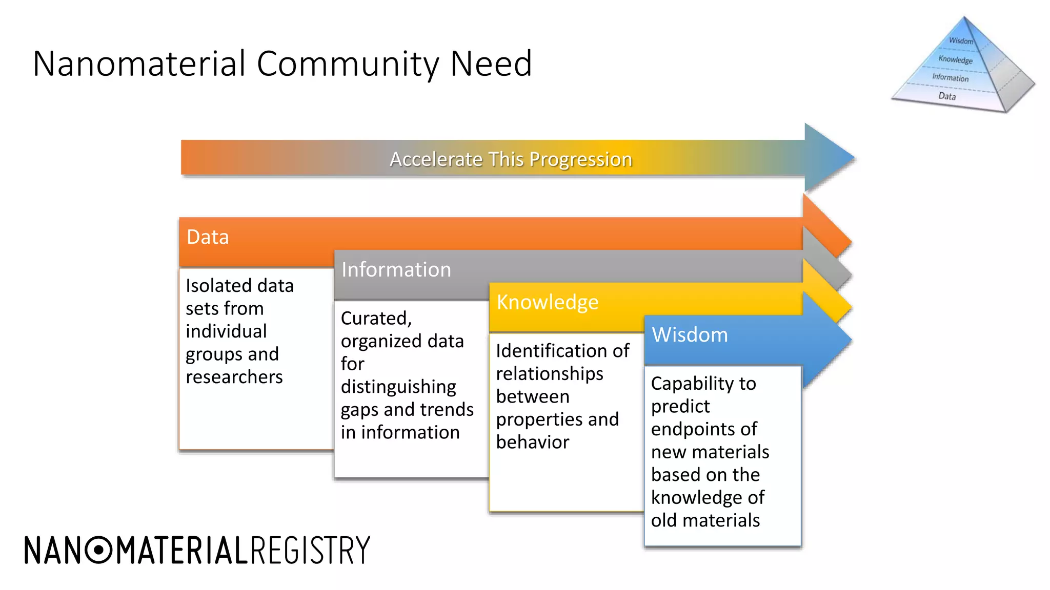 Tools and approaches for data deposition into nanomaterial databases | PPTX | Databases ...