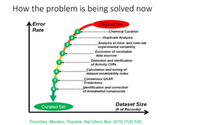 Tools and approaches for data deposition into nanomaterial databases | PPT