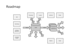 Tools and approaches for data deposition into nanomaterial databases | PPT