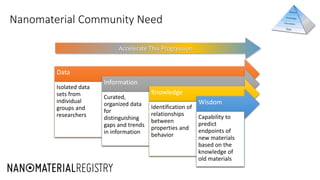 Tools and approaches for data deposition into nanomaterial databases | PPT