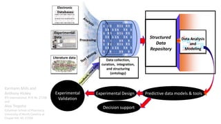 Tools and approaches for data deposition into nanomaterial databases | PPT