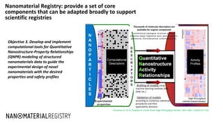 Tools and approaches for data deposition into nanomaterial databases | PPT