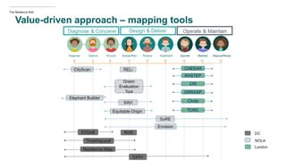 Making Resilience Tangible, Practical and Relevant: Tools and ...