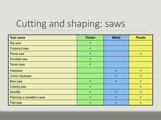 Tools and equipment Class IX PPT.pptx
