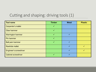 Tools and equipment Class IX PPT.pptx
