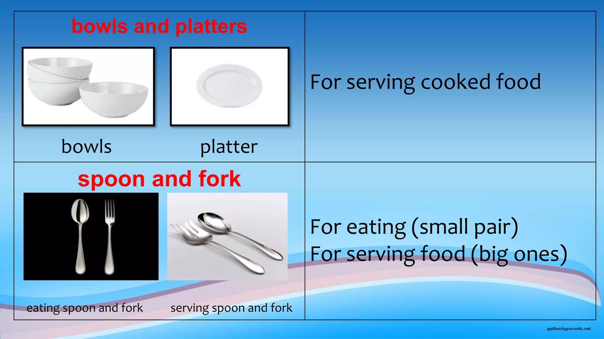 Tools and Materials for Table Setting | PPTX