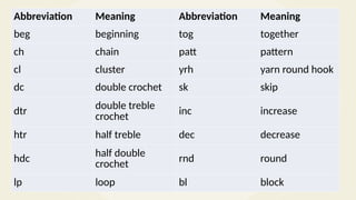 Comprehensive Guide to Crochet Tools, Materials, and Techniques | PPTX