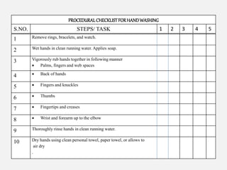 Tools and methods of data collection | PPTX