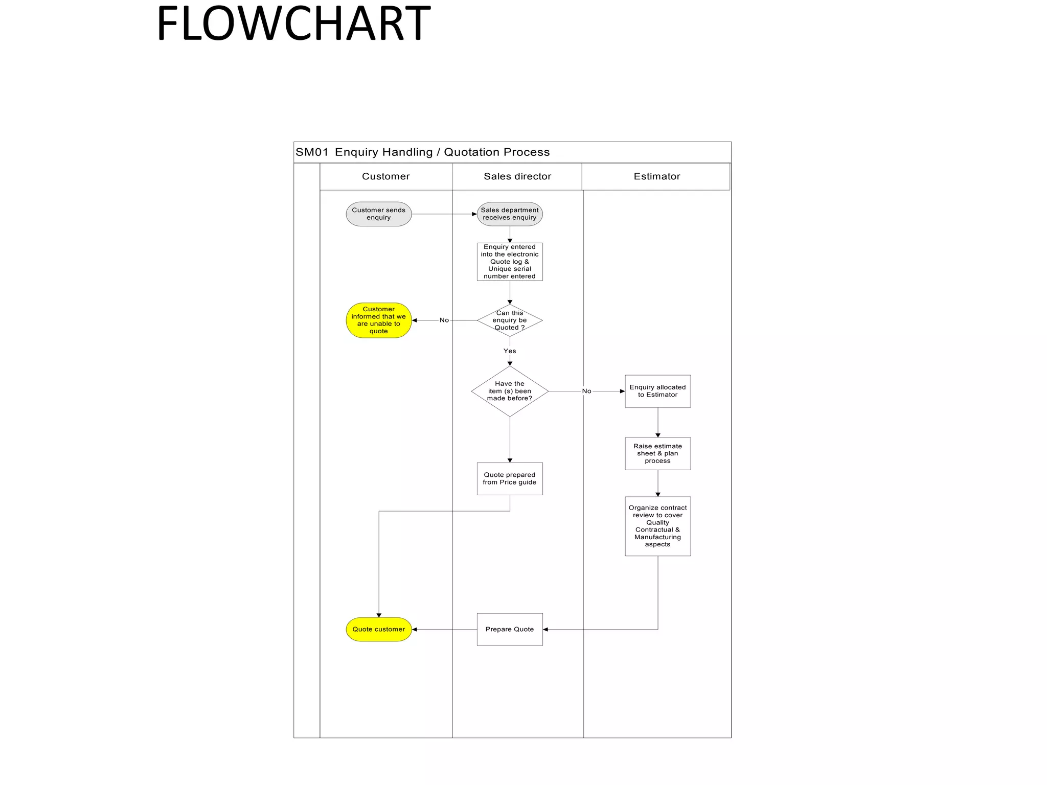Tools and techniques | PPTX