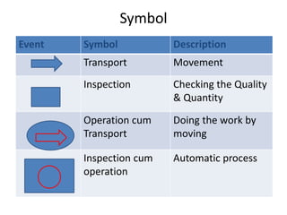 Tools and techniques | PPTX