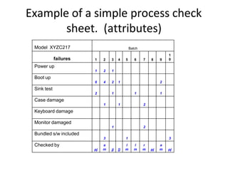 Tools and techniques | PPT