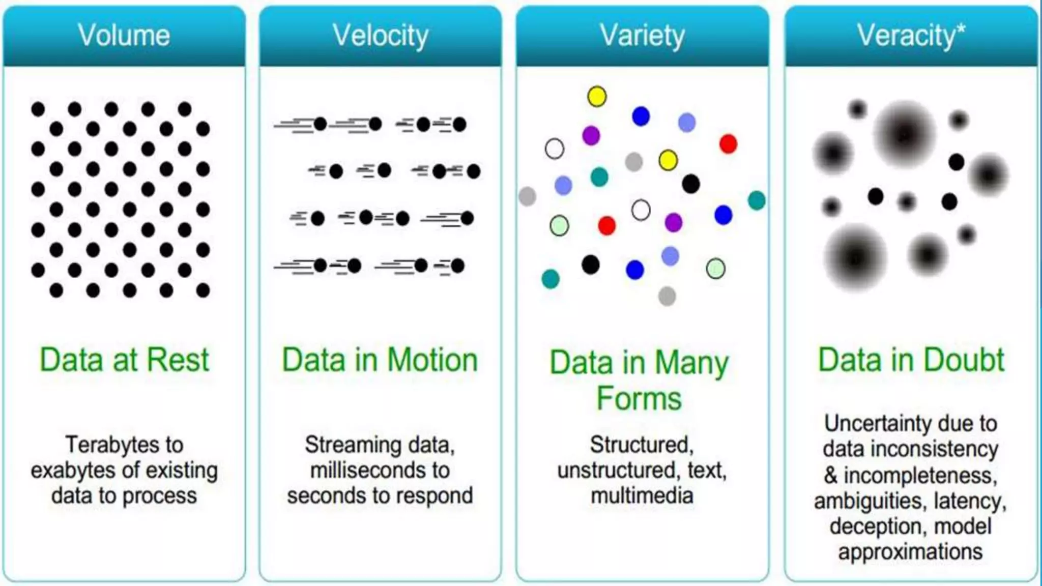 Tools and techniques adopted for big data analytics | PPT | Free Download