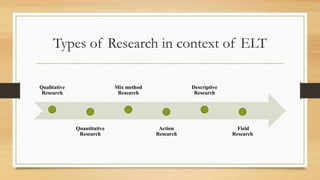 Tools and Techniques for Research in ELT.pptx
