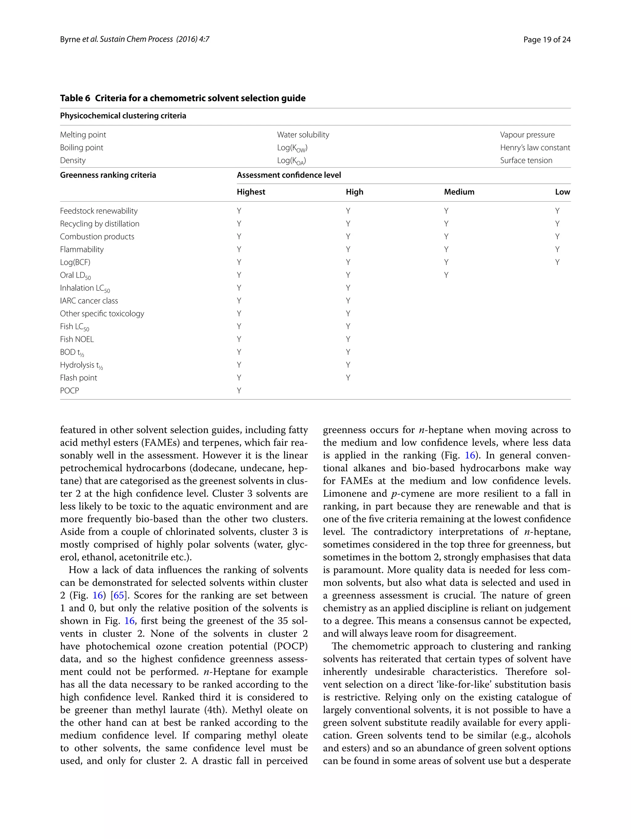 Tools and techniques for solvent selection: green solvent selection ...