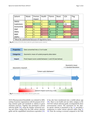 Tools and techniques for solvent selection: green solvent selection ...