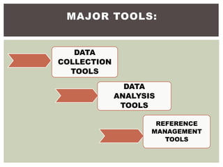 Tools and techniques in qualitative and quantitative research | PPT