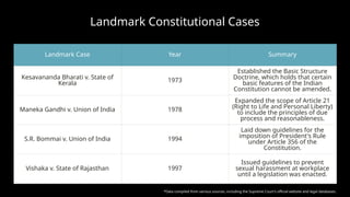 Tools and Techniques of Policy Making in Constitutional Adjudication in ...
