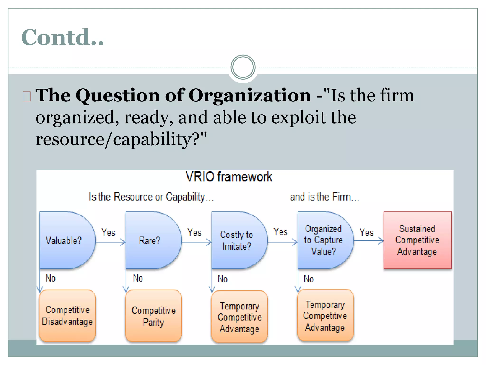 Tools and Techniques of Strategic Management | PPTX
