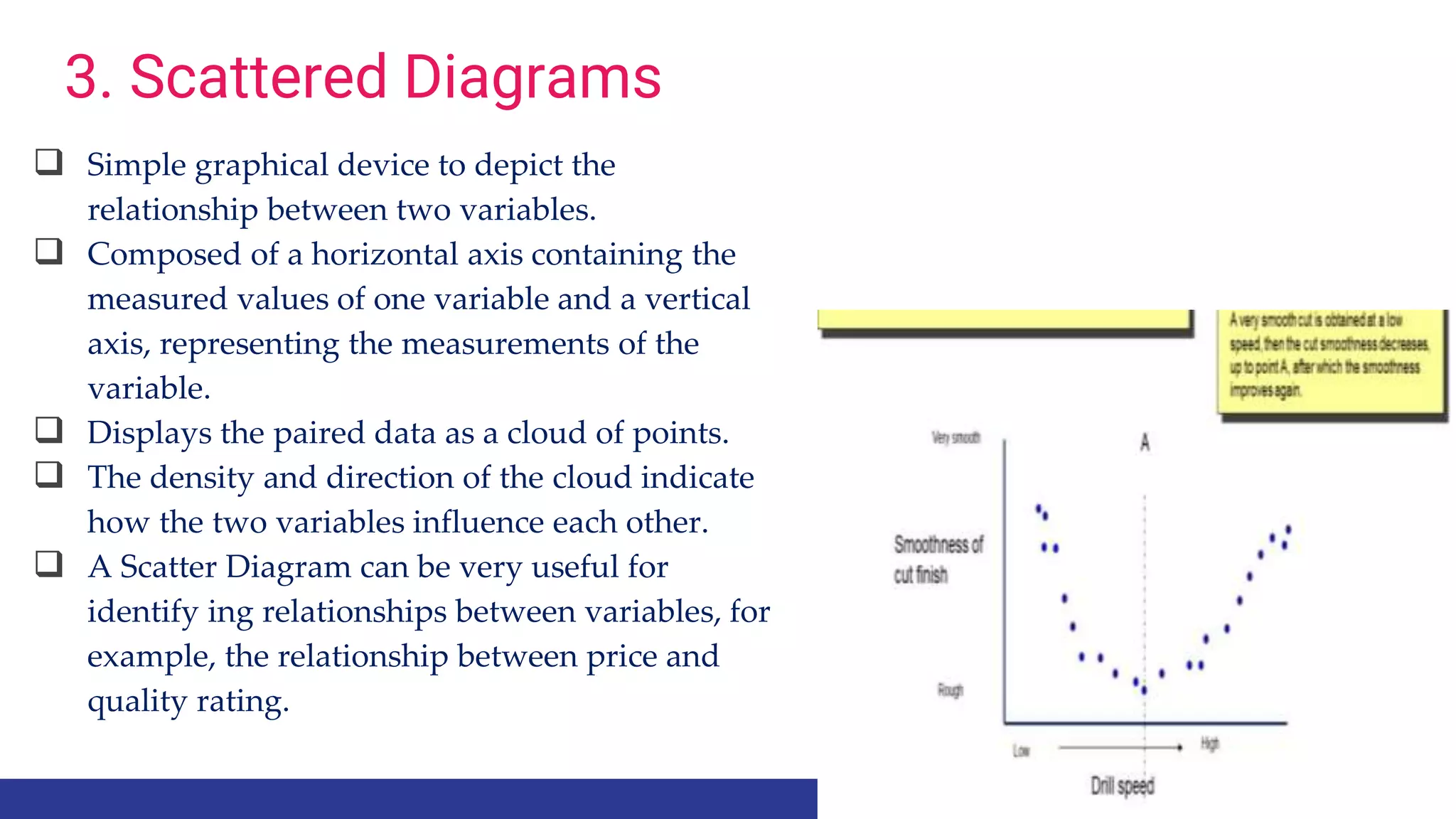tools and techniques of TQM.pptx
