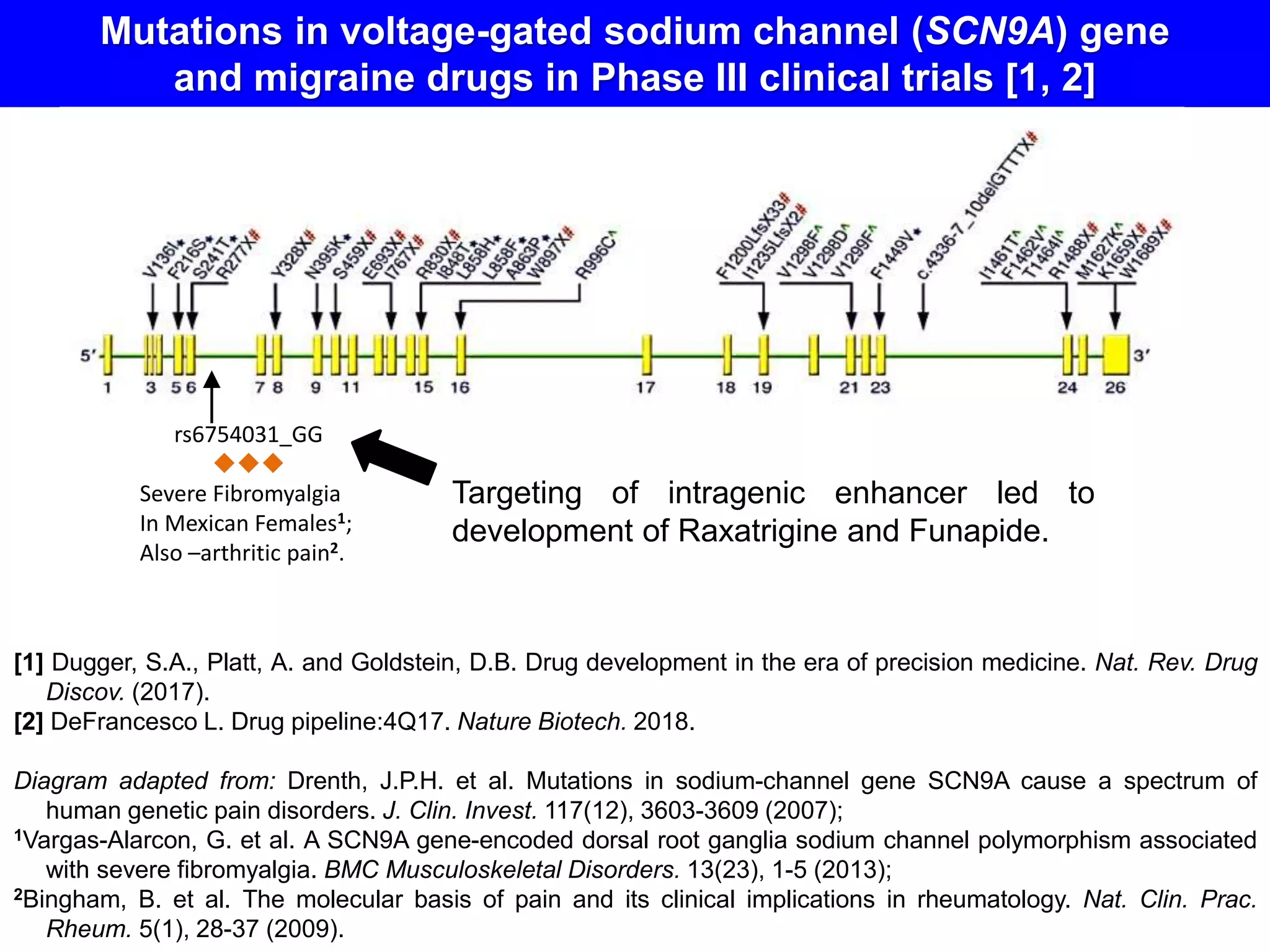 Very brief overview of AI in drug discovery | PPTX