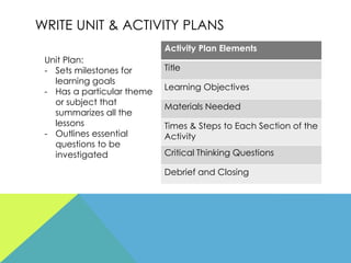 Tools and Tips for Designing a High Quality Youth Development Program | PPT