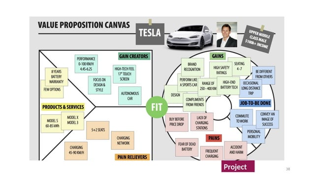 Tools A YTL Writable Project Slides Part One.pptx