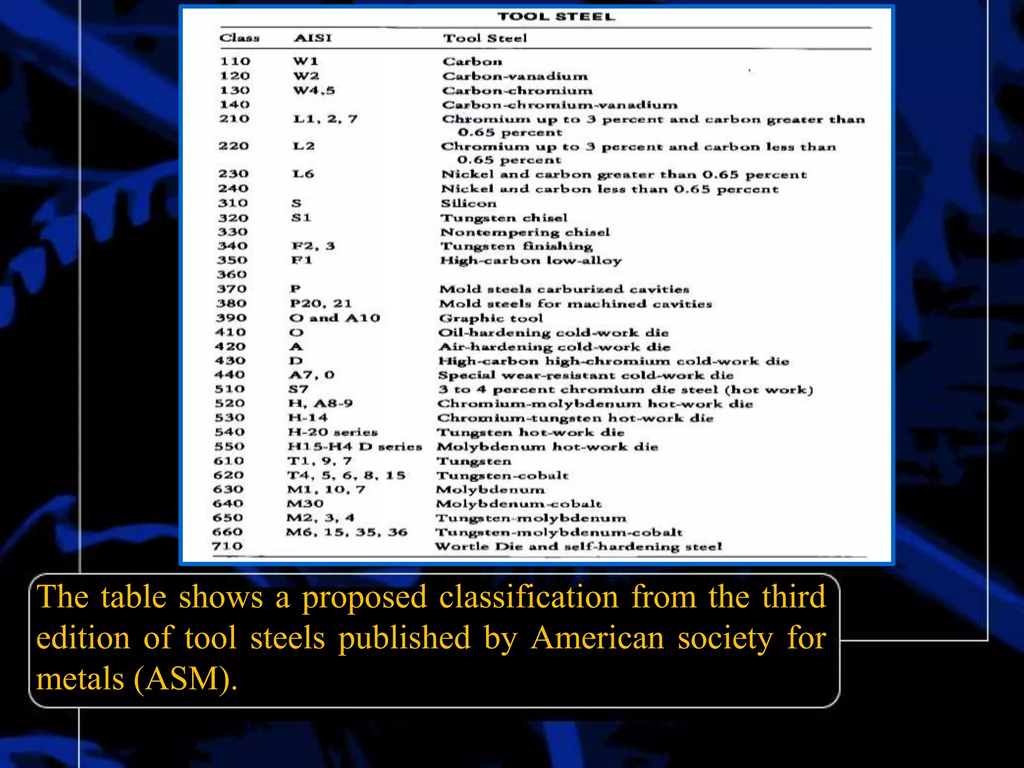 Tools classification and its changing mechanism | PPTX