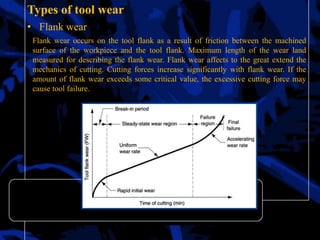 Tools classification and its changing mechanism | PPTX