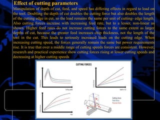 Tools classification and its changing mechanism | PPTX