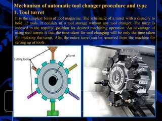 Tools classification and its changing mechanism | PPTX