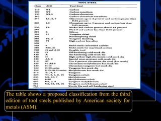 Tools classification and its changing mechanism | PPTX