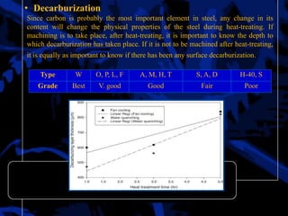 Tools classification and its changing mechanism | PPTX