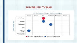 Tools for blue ocean strategy | PPTX