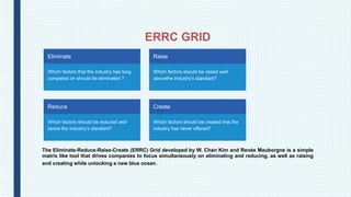 Tools for blue ocean strategy | PPTX